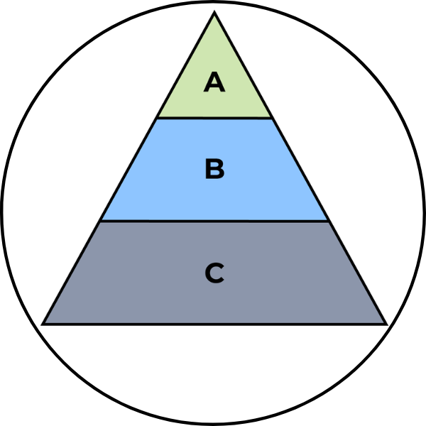 Tiering Your Donors: The Ultimate Caseload Management Strategy